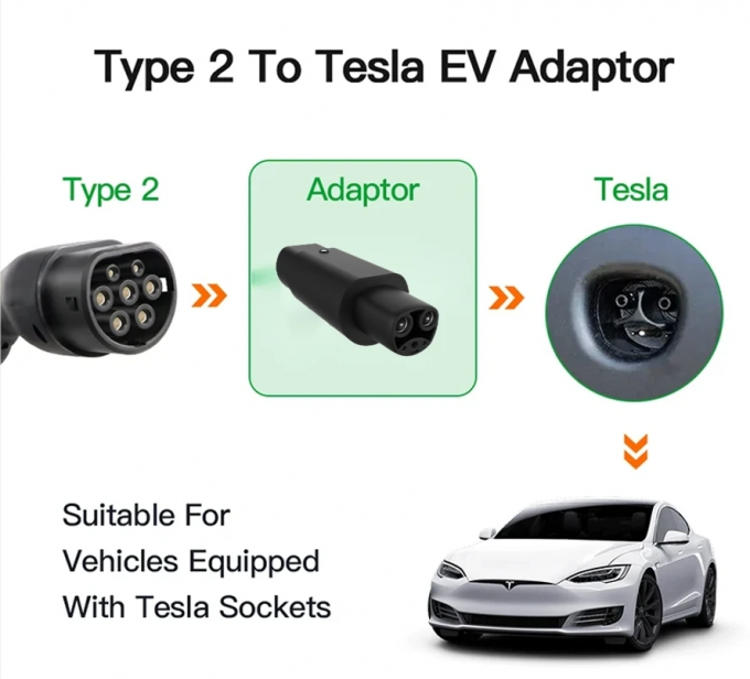 IEC 62196 EVSE Adapter 16A 32A EV Charger Connector Type 2 To TESLA EV ...