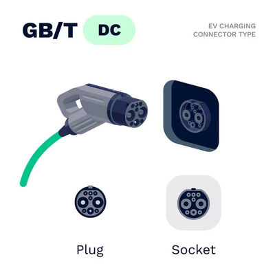 GBT Standard DC Fast Charging Connector 80A/125A/200A/250A/300A 1000V ...